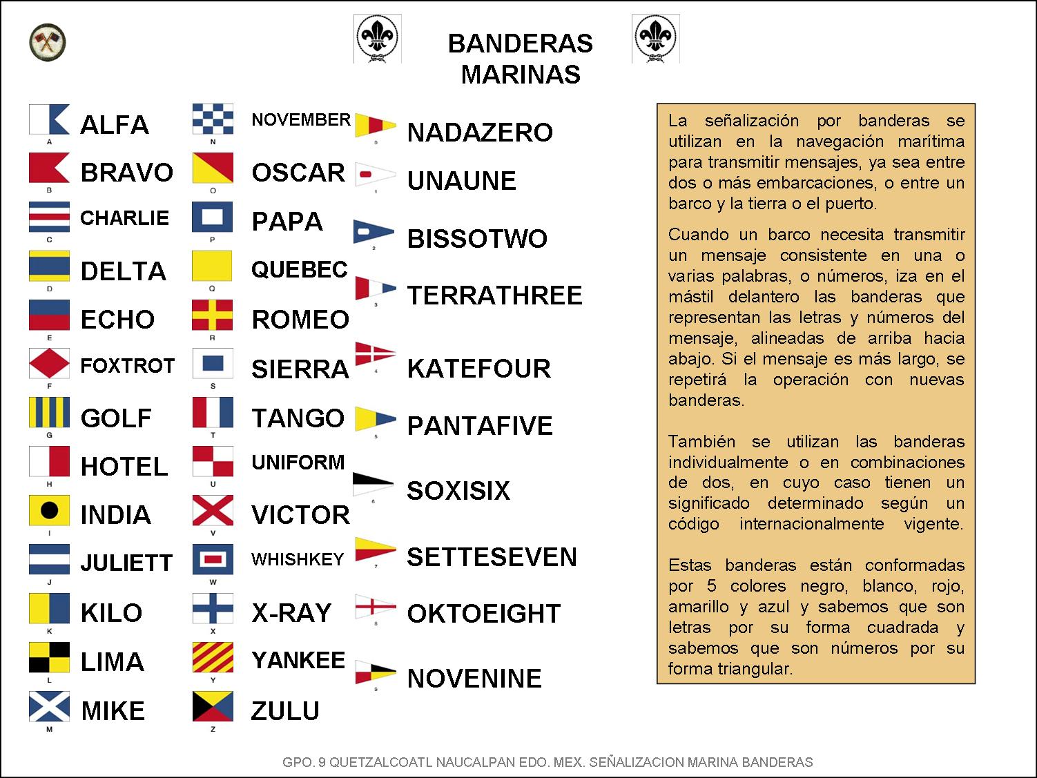 claves scouts :: ASOCIACION TRADICIONALISTA DE SCOUTS TIRO Y PESCA, A.C.