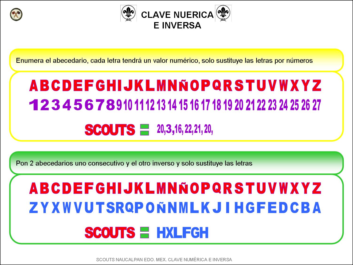 claves scouts :: ASOCIACION TRADICIONALISTA DE SCOUTS TIRO Y PESCA, A.C.